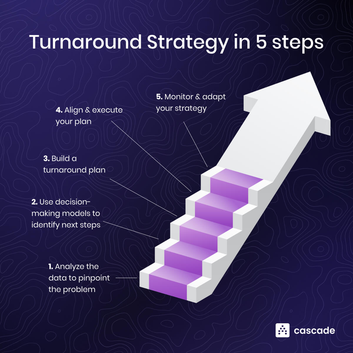 Turnaround Strategy: A Guide To Efficient Execution